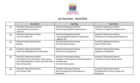 Art Curriculum Overview | Summerbank Primary Academy