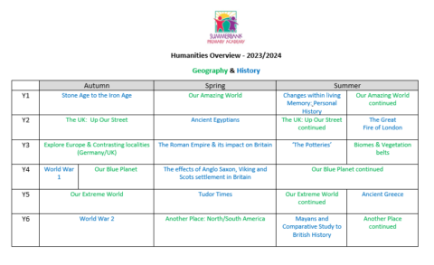 Geography Overview | Summerbank Primary Academy